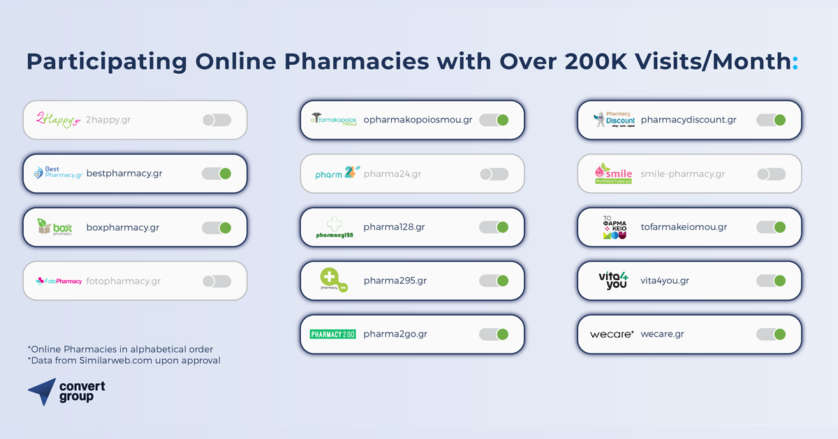 Greek ePharmacies Effectively Create Europe's Biggest Data Exchange ...